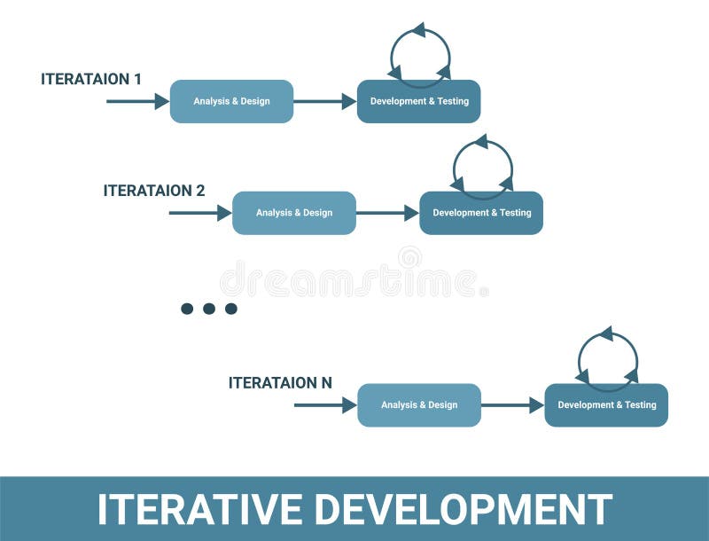 Iterative Model Stock Illustrations – 607 Iterative Model Stock ...