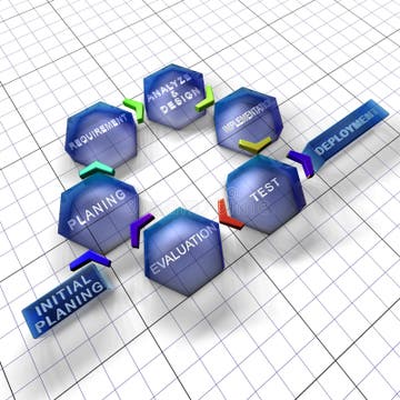 Iterative Model Stock Illustrations – 1,138 Iterative Model Stock ...