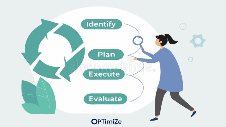 Iterative Process Cycle: Plan, Execute, Evaluate, Vector Design Generative AI Stock Vector ...