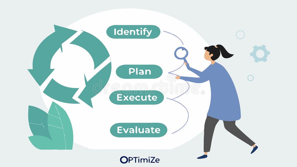 Iterative Process Cycle: Plan, Execute, Evaluate, Vector Design ...