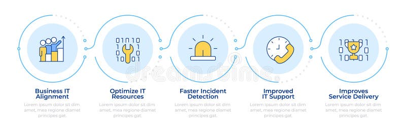 ITIL Benefits Infographic 5 Steps Stock Vector - Illustration of ...