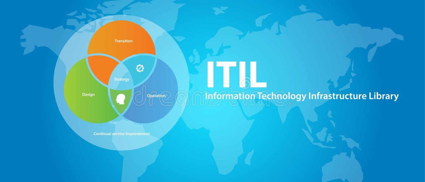 Itil Process Stock Illustrations – 78 Itil Process Stock Illustrations ...