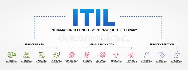 Itil Process Stock Illustrations – 42 Itil Process Stock Illustrations ...