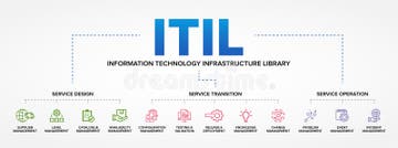 Itil Incident Stock Illustrations – 59 Itil Incident Stock ...