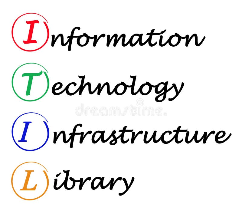 Information Technology Infrastructure Library Stock Illustration ...