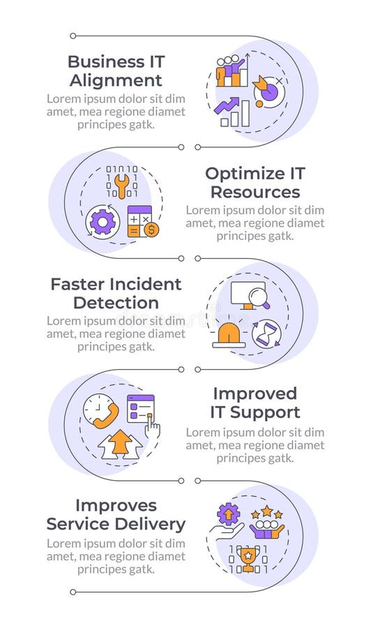 ITIL Infrastructure Benefits Infographic Vertical Sequence Stock ...