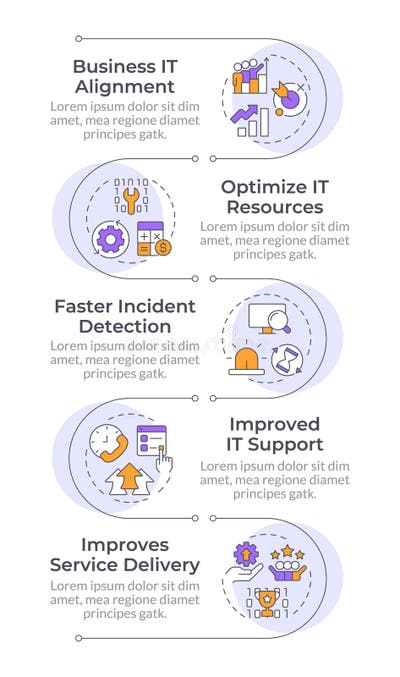 ITIL Infrastructure Benefits Infographic Vertical Sequence Stock ...