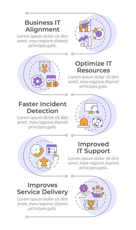 ITIL Infrastructure Benefits Infographic Vertical Sequence Stock ...