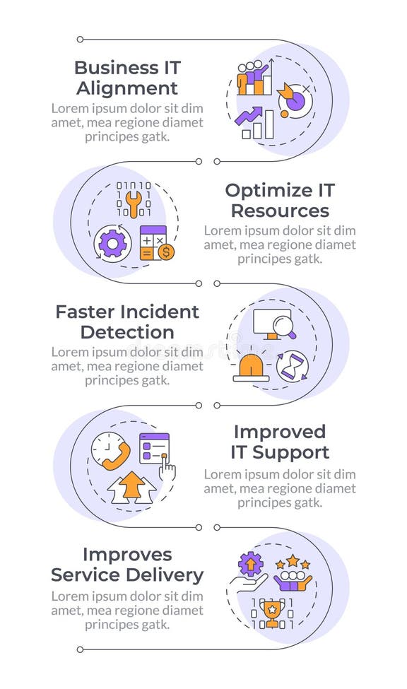 ITIL Infrastructure Benefits Infographic Vertical Sequence Stock ...
