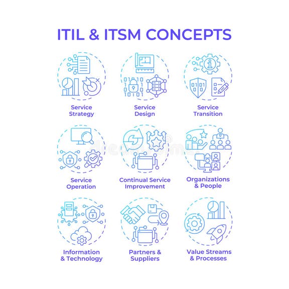 ITIL and Itsm Blue Gradient Concept Icons Stock Illustration ...