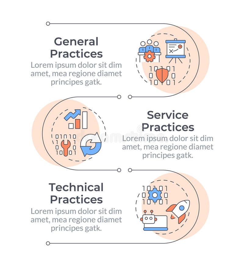 ITIL Management Methodologies Infographic Vertical Sequence Stock ...