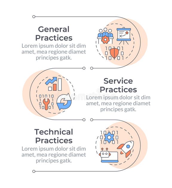 ITIL Management Methodologies Infographic Vertical Sequence Stock ...