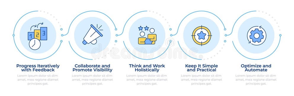 ITIL Management Principles Infographic 7 Steps Stock Illustration ...
