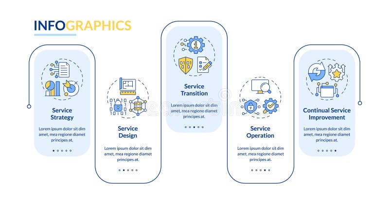 ITIL Service Lifecycle Rectangle Infographic Vector Stock Illustration ...