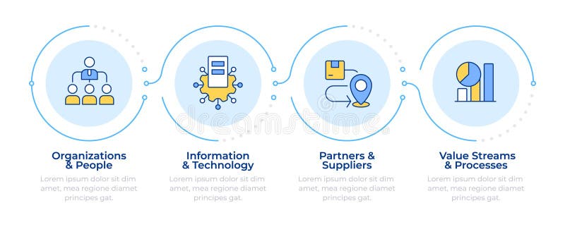 ITIL Service Management Areas Infographic 4 Steps Stock Illustration ...