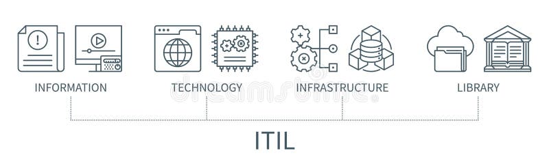 ITIL Vector Infographic in Minimal Outline Style Stock Illustration ...