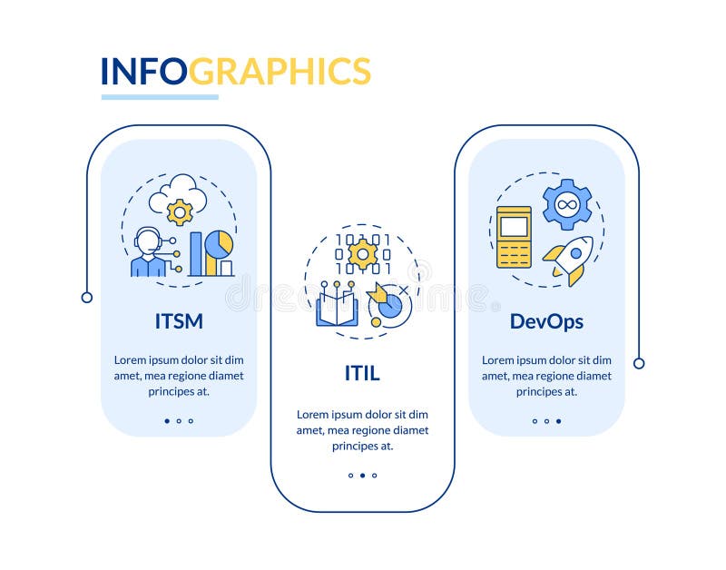 ITSM Framework Examples Rectangle Infographic Vector Stock Vector ...