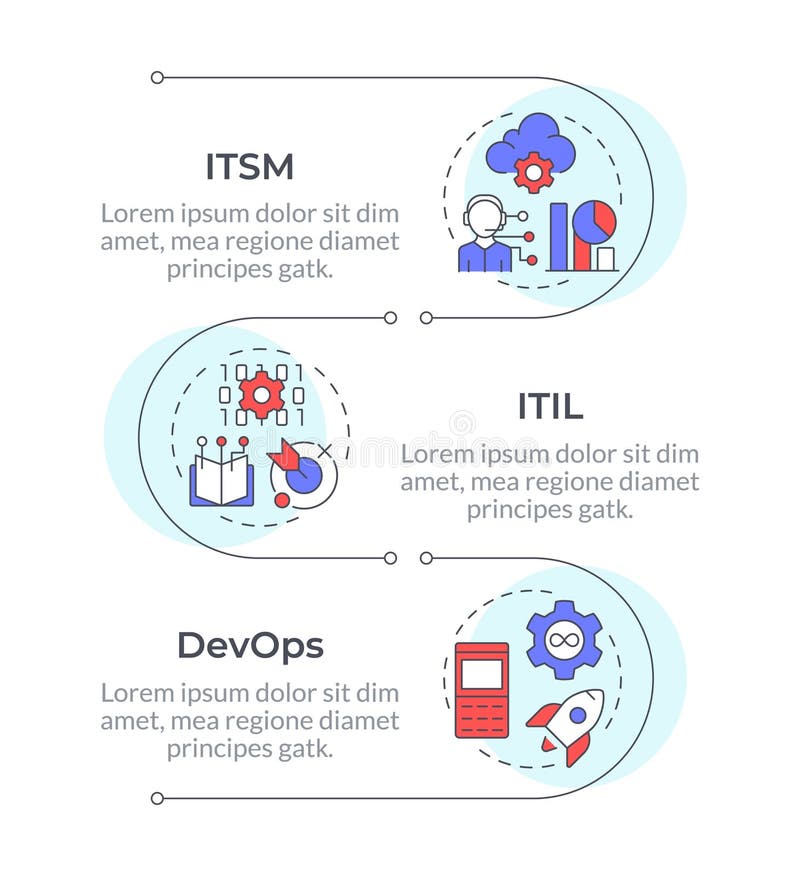 ITSM Framework Methodologies Infographic Vertical Sequence Stock Illustration - Illustration of ...