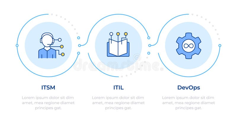 ITSM Frameworks Infographic 3 Steps Stock Vector - Illustration of development, template: 374914380