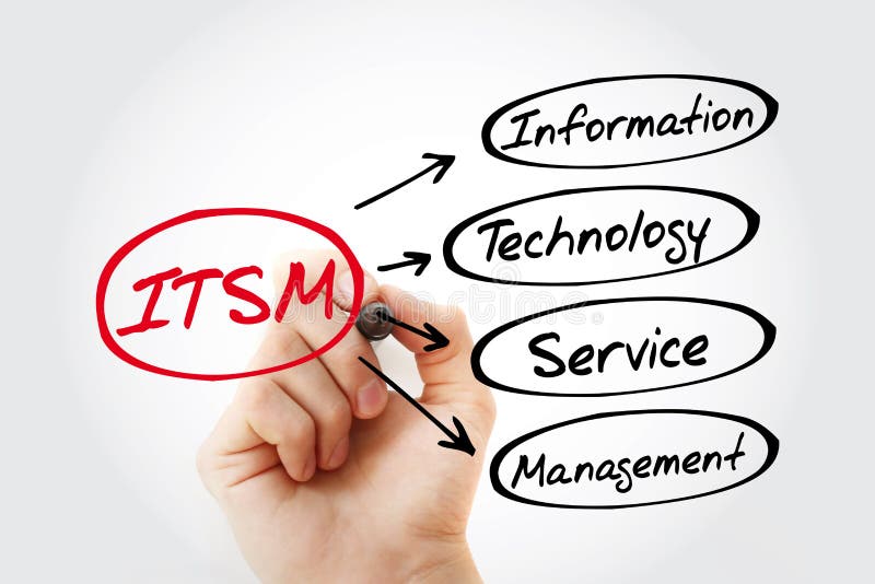 ITSM - Information Technology Service Management Stock Image - Image of ...