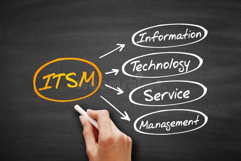 ITSM - Information Technology Service Management Stock Image - Image of ...