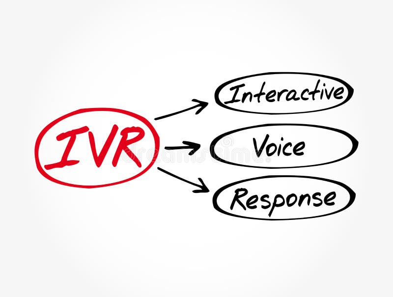 IVR - Interactive Voice Response Acronym with Marker, Technology ... IVR - Interactive Voice Response Acronym with Marker, Technology ...