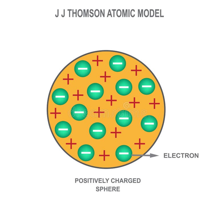 J J Thomson S Atomic Model Vector Illustration Stock Vector ...