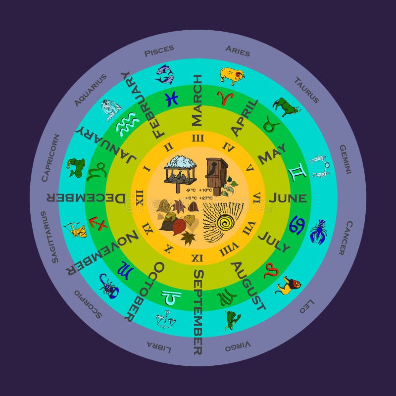 Jahreszeiten Mit Den Monaten Und Den Sternzeichen Vektor Abbildung ...