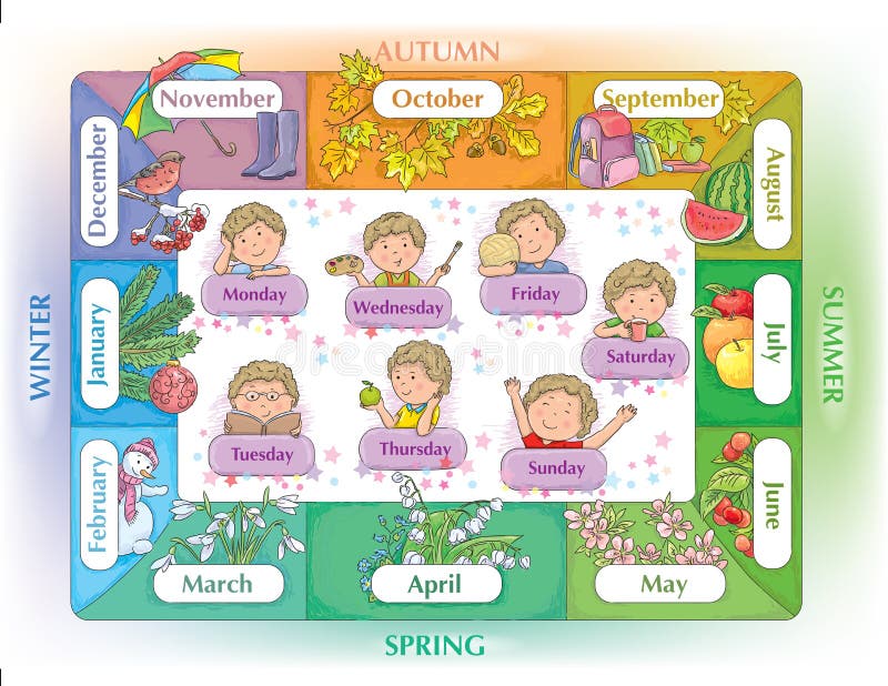 Jahreszeiten, Monate, Tage vektor abbildung. Illustration von ...