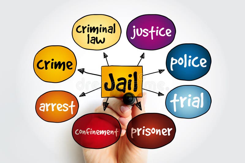 Jail Mind Map, Concept for Presentations and Reports Stock Illustration ...
