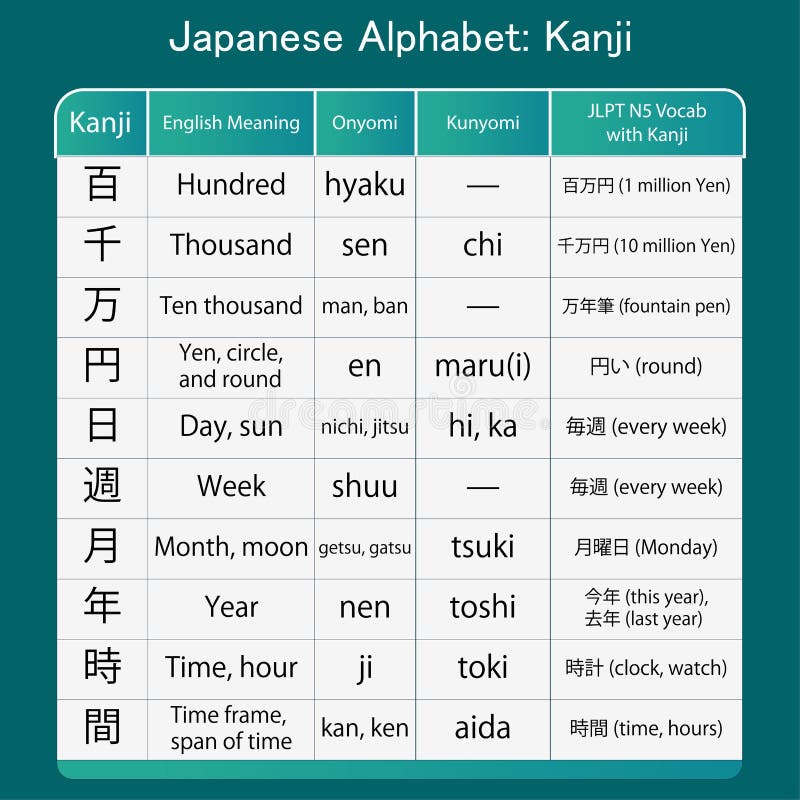 Japanese Alphabet Hiragana Kanji Words Vector Design Stock Illustration ...