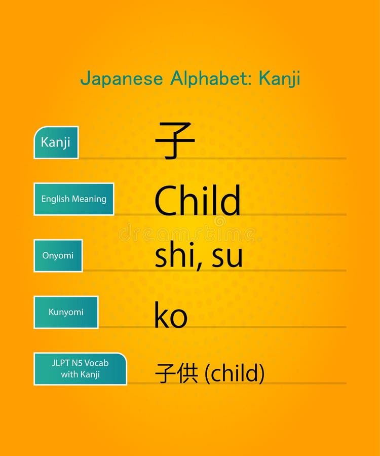 Japanese Alphabet Kanji Why Does Japanese Writing Need Three Different