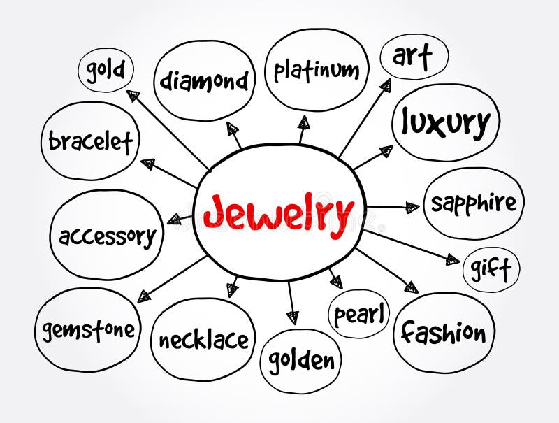 Jewelry Mind Map, Concept for Presentations and Reports Stock ...