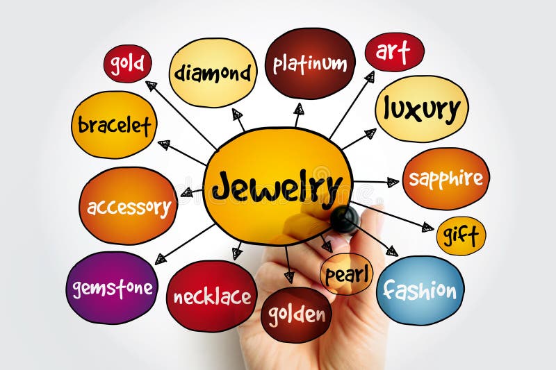 Jewelry Mind Map, Concept for Presentations and Reports Stock Photo ...