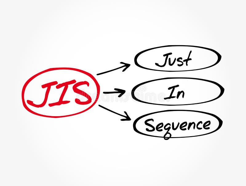JIS Just in Sequence - Type of Delivery in Procurement Logistics ...