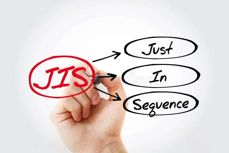 JIS - Just in Sequence Acronym, Business Concept on Blackboard Stock ...