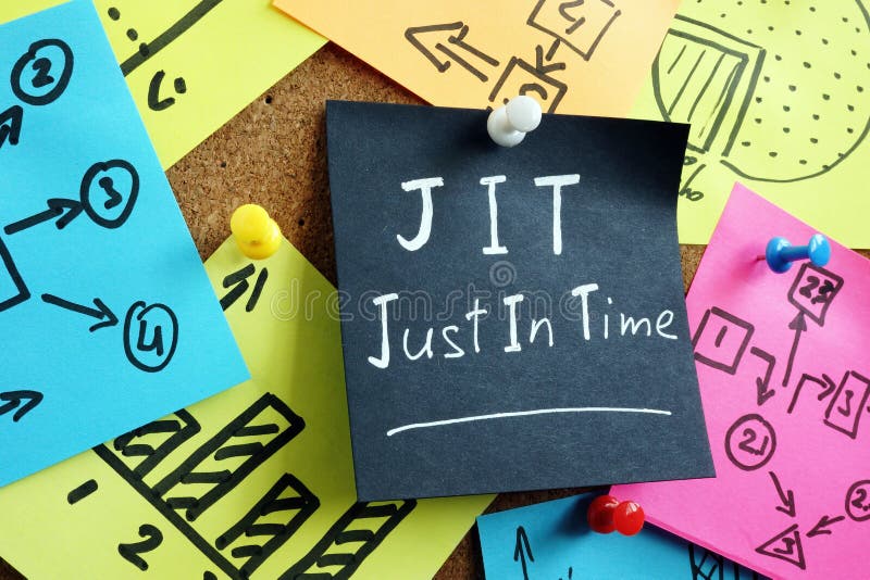 JIT Just in Time Production Strategy on the Memo. Stock Photo - Image ...