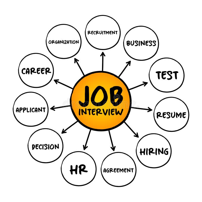 Job Interview - Conversation between a Job Applicant and a ...