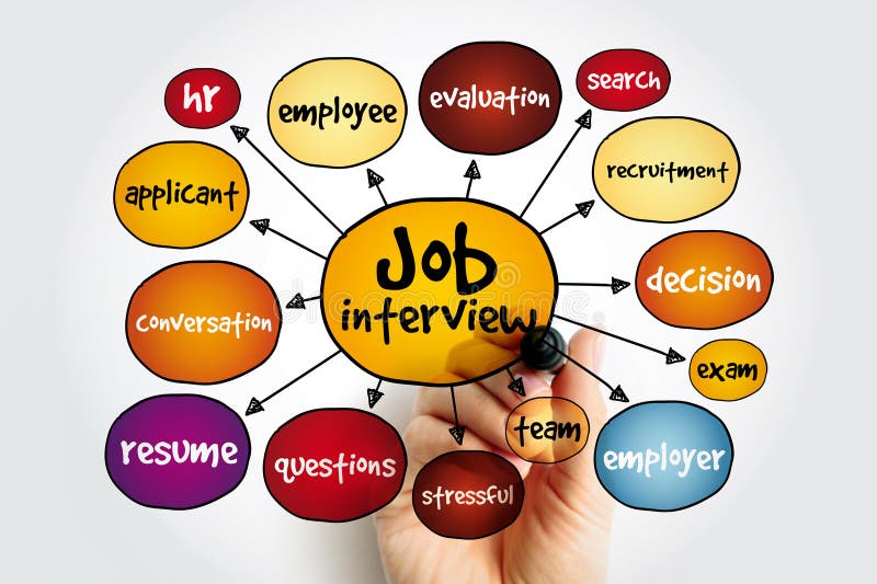 Job Interview Mind Map, Business Concept for Presentations and Reports ...