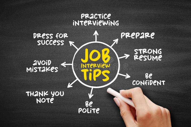Job Interview Tips Mind Map Concept for Presentations and Reports Stock ...