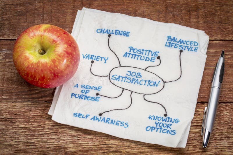 Job satisfaction concept stock photo. Image of attitude - 13679640