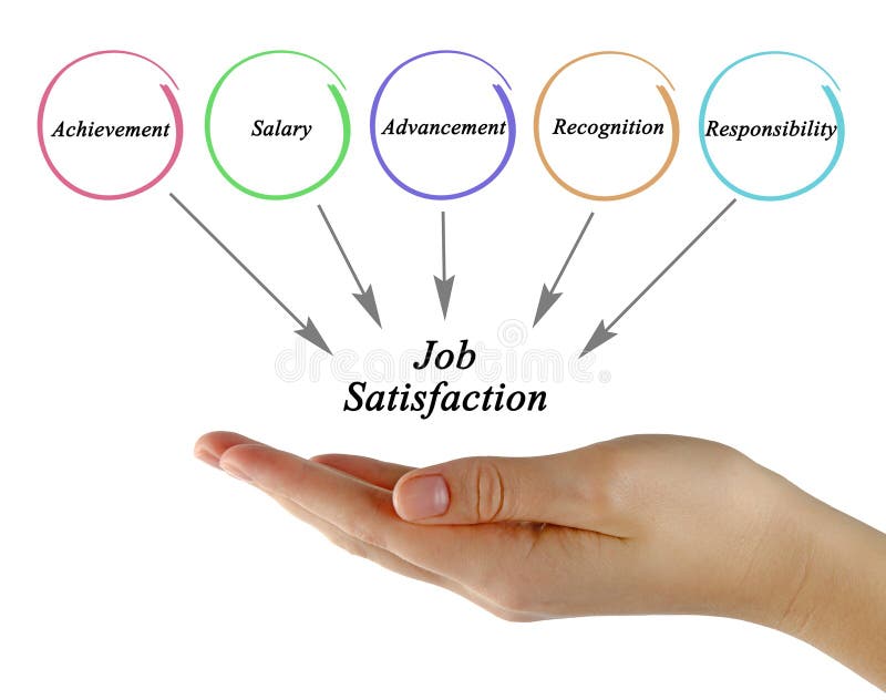 Job Satisfaction stock photo. Image of reward, advancement - 85621940