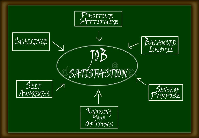 Satisfaction Scheme Stock Illustrations – 254 Satisfaction Scheme Stock Illustrations, Vectors ...