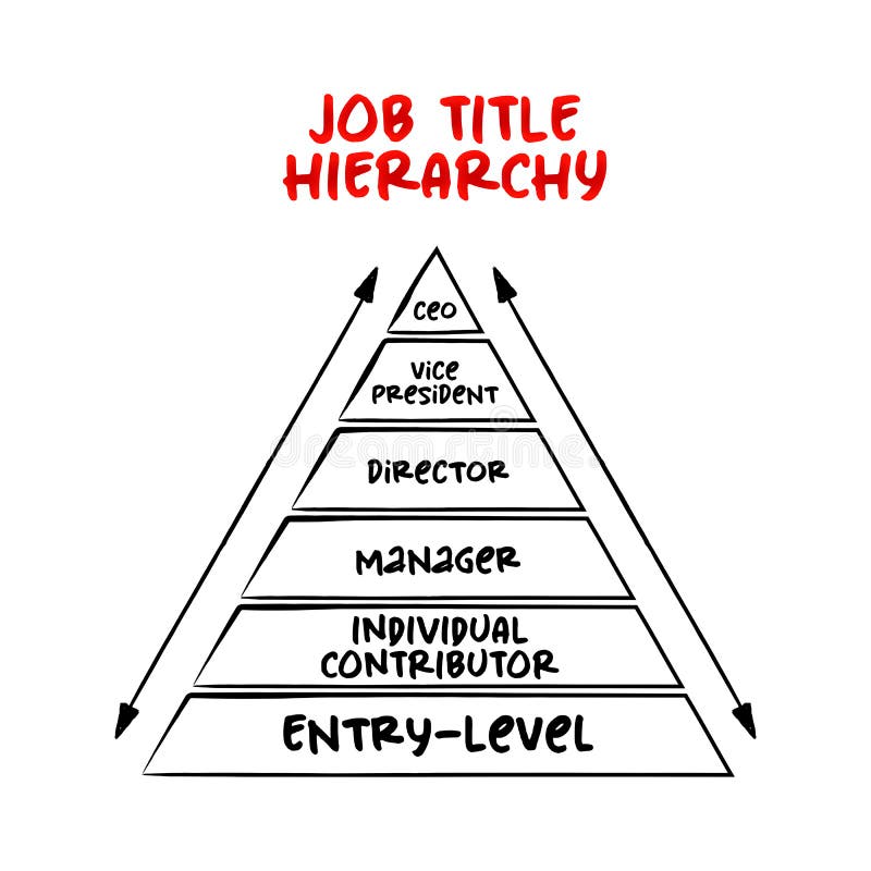 Job Hierarchy How To Create A Job Hierarchy Download - vrogue.co Job Hierarchy How To Create A Job Hierarchy Download - vrogue.co