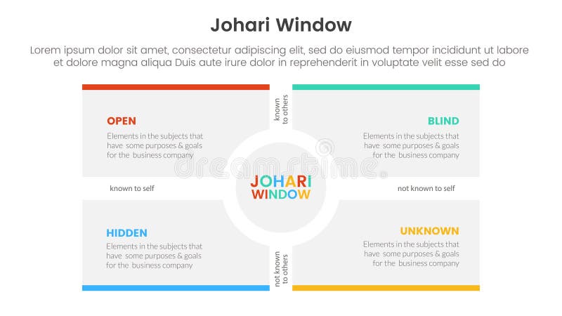 Johari Window Model Framework Matrix Structure Infographic 4 Point ...