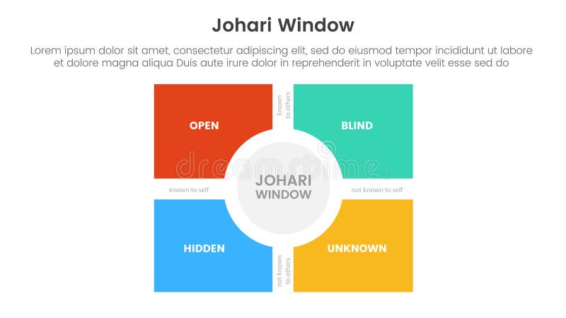 Johari Window Model Framework Matrix Structure Infographic 4 Point ...