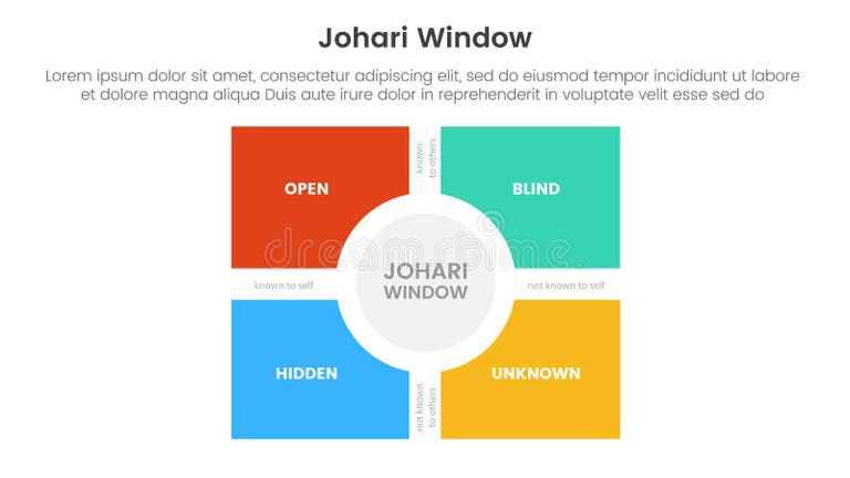 Johari Window Stock Illustrations – 19 Johari Window Stock ...
