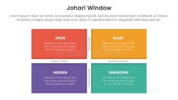 Johari Window Stock Illustrations – 21 Johari Window Stock ...