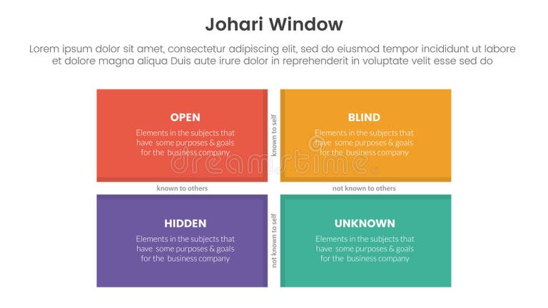 Johari Window Stock Illustrations – 21 Johari Window Stock ...