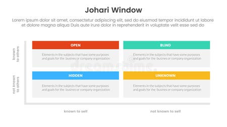 Johari Window Model Framework Matrix Structure Infographic 4 Point ...
